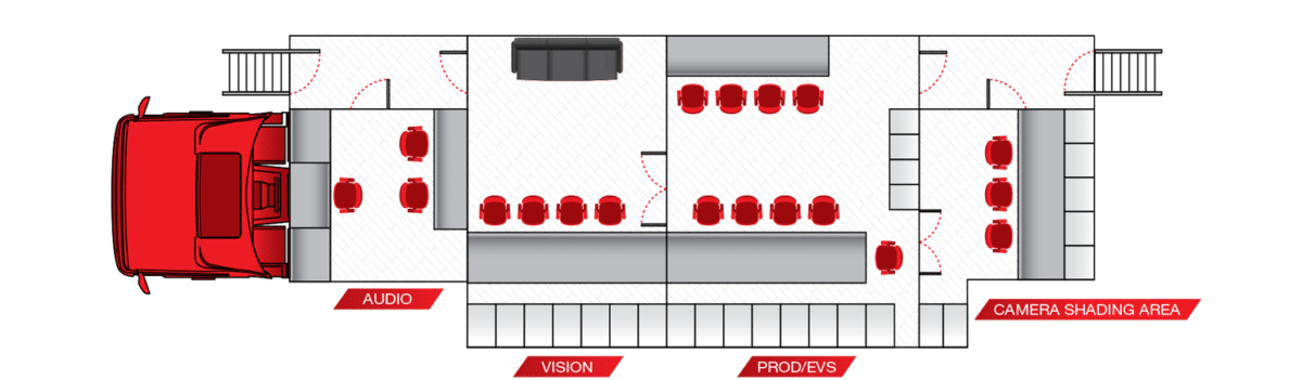 Outside Broadcast Units | OB Production Services | Seven Production