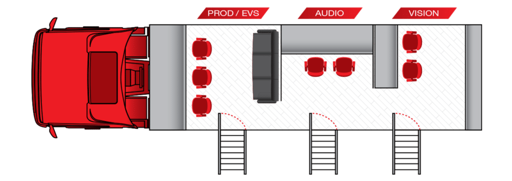 Outside Broadcast Units | OB Production Services | Seven Production