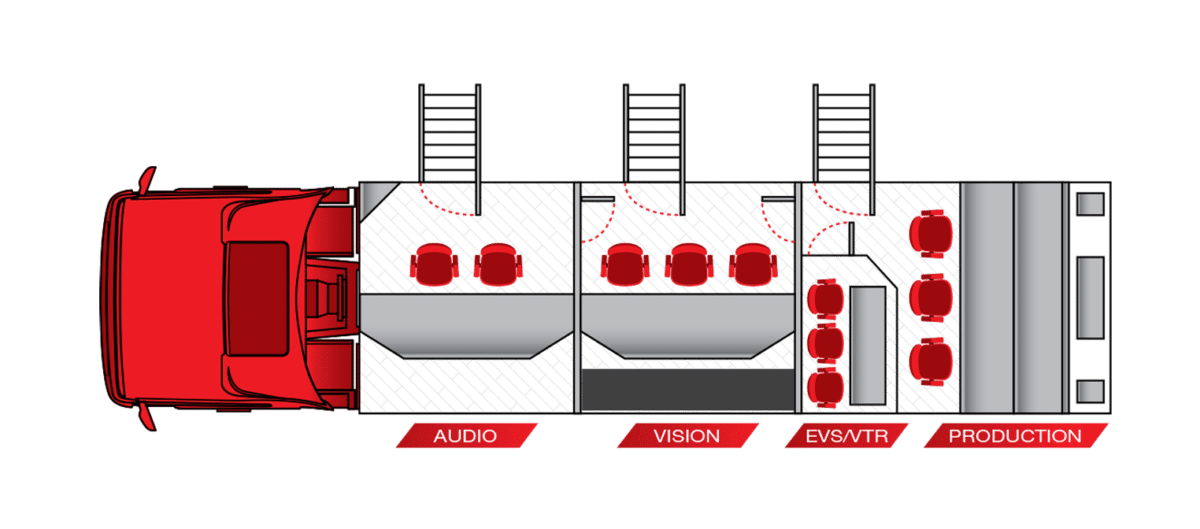Outside Broadcast Units | OB Production Services | Seven Production