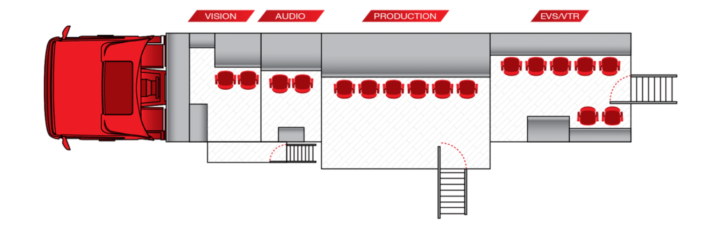 Outside Broadcast Units & OB Production Services | Seven Production