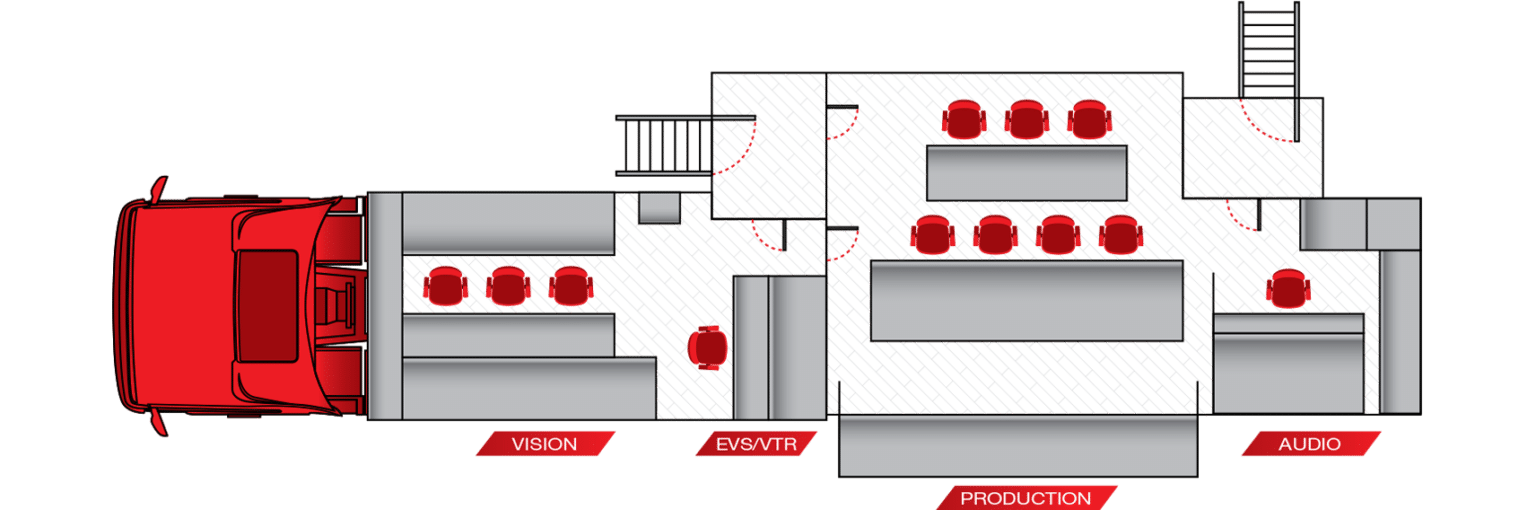 Outside Broadcast Units | OB Production Services | Seven Production