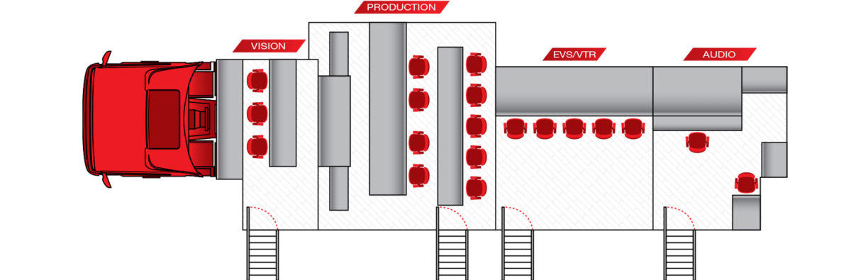 Outside Broadcast Units | OB Production Services | Seven Production