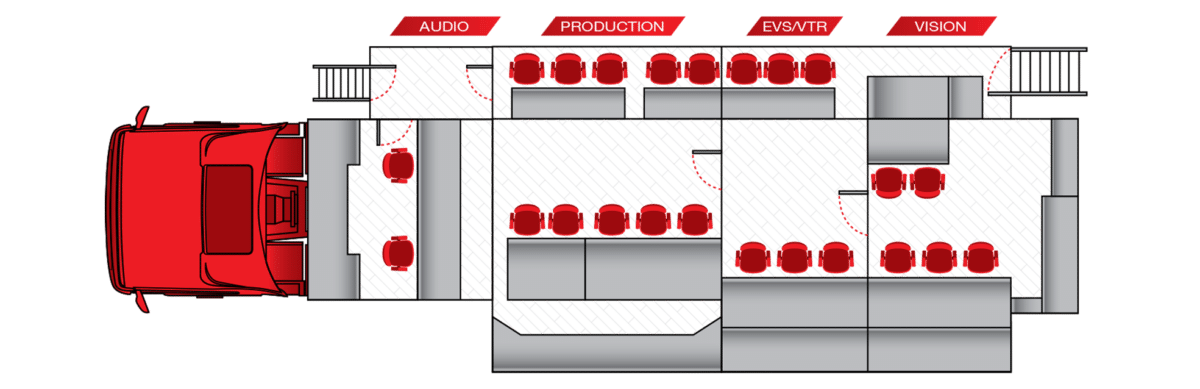 Outside Broadcast Units & OB Production Services | Seven Production
