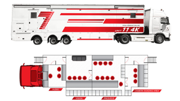 What to Consider When Renting Outside Broadcast Units | Seven Production